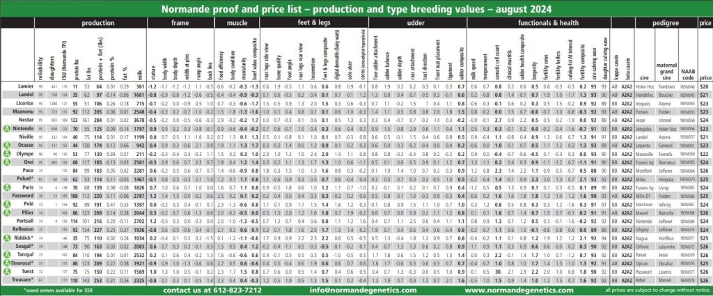 sire catalog – Normande Genetics