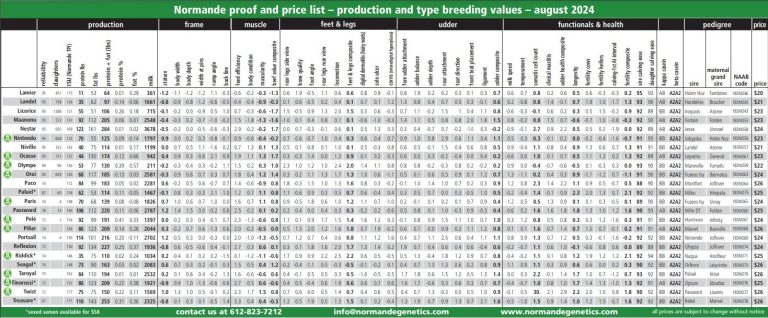sire catalog – Normande Genetics