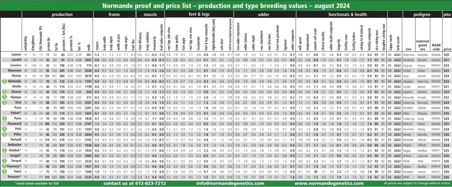 sire catalog – Normande Genetics