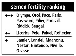 sire catalog – Normande Genetics