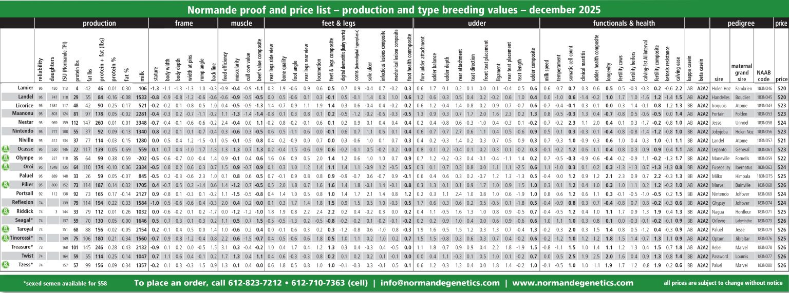 sire catalog – Normande Genetics